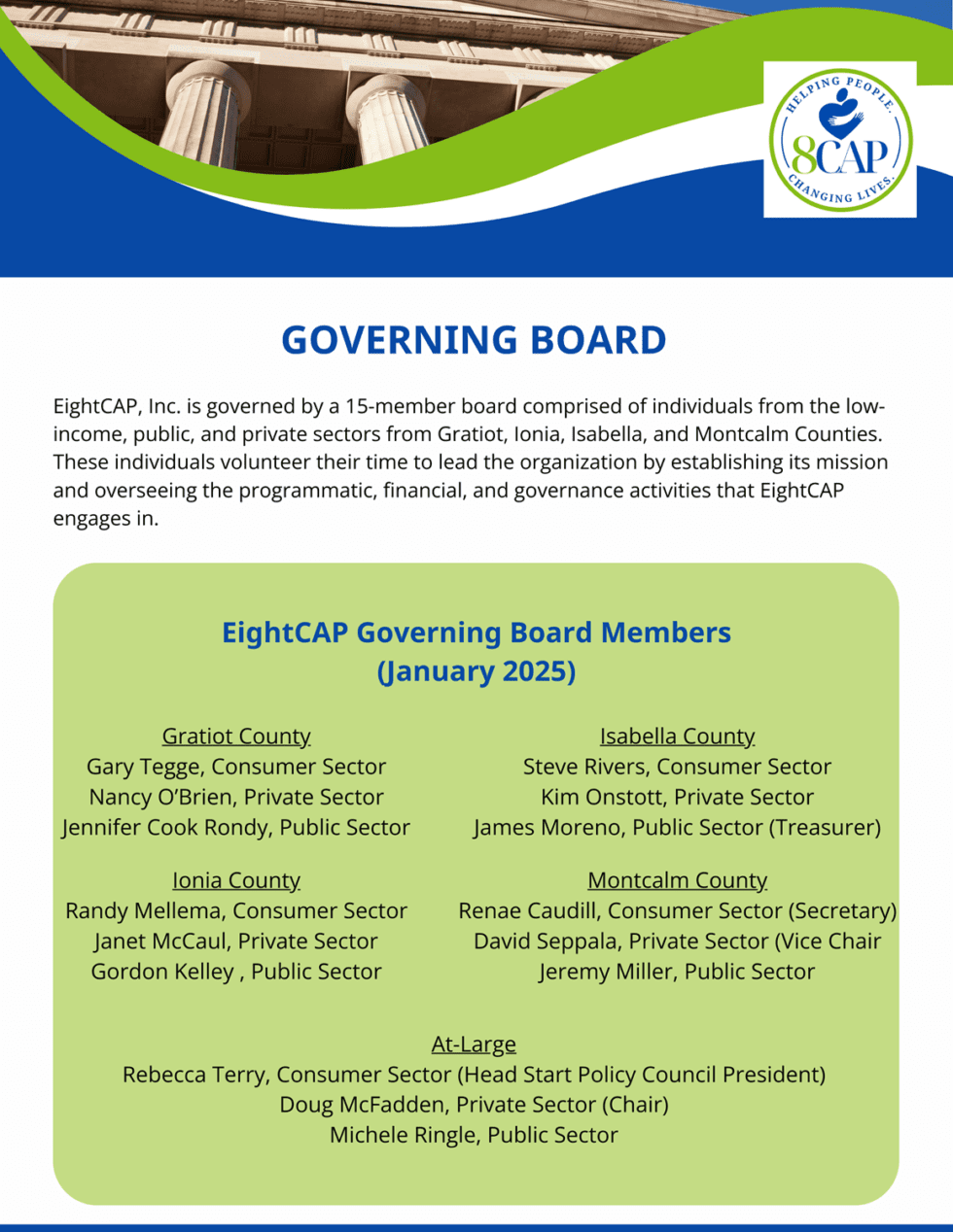 Governing Board | 8cap